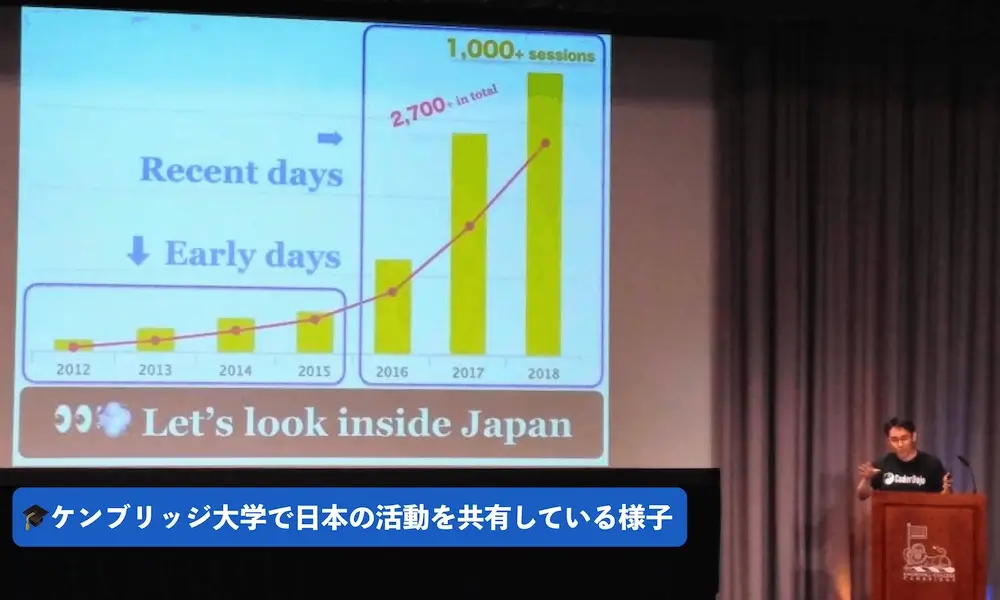 ケンブリッジ大学で日本の活動を共有している写真