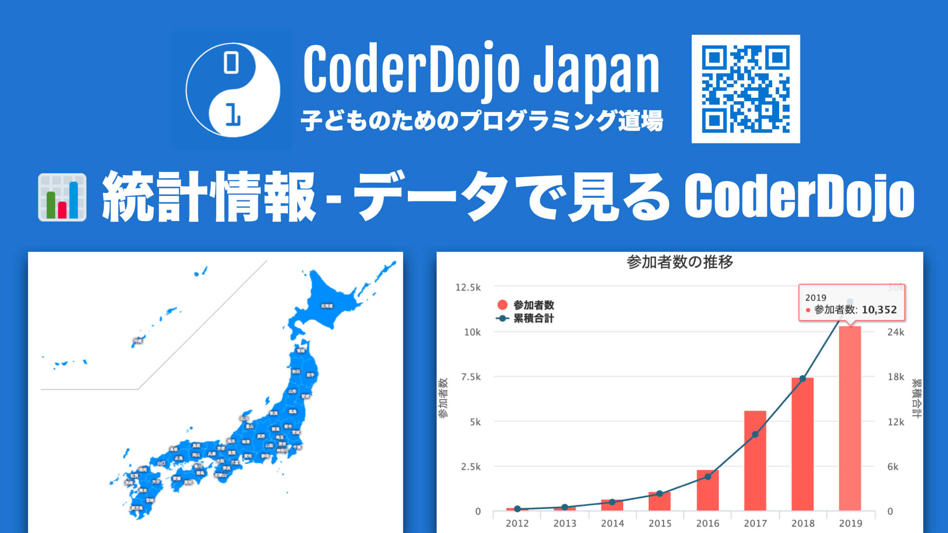 CoderDojo 一覧 - 統計情報 - CoderDojo Japan